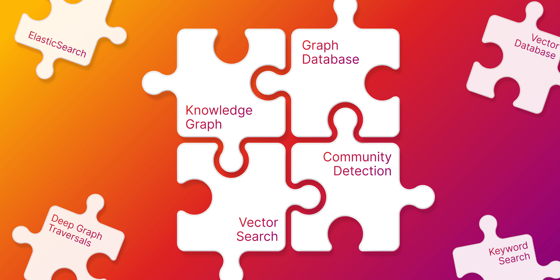 Options for Building GraphRAG: Frameworks, Graph Databases, and Tools