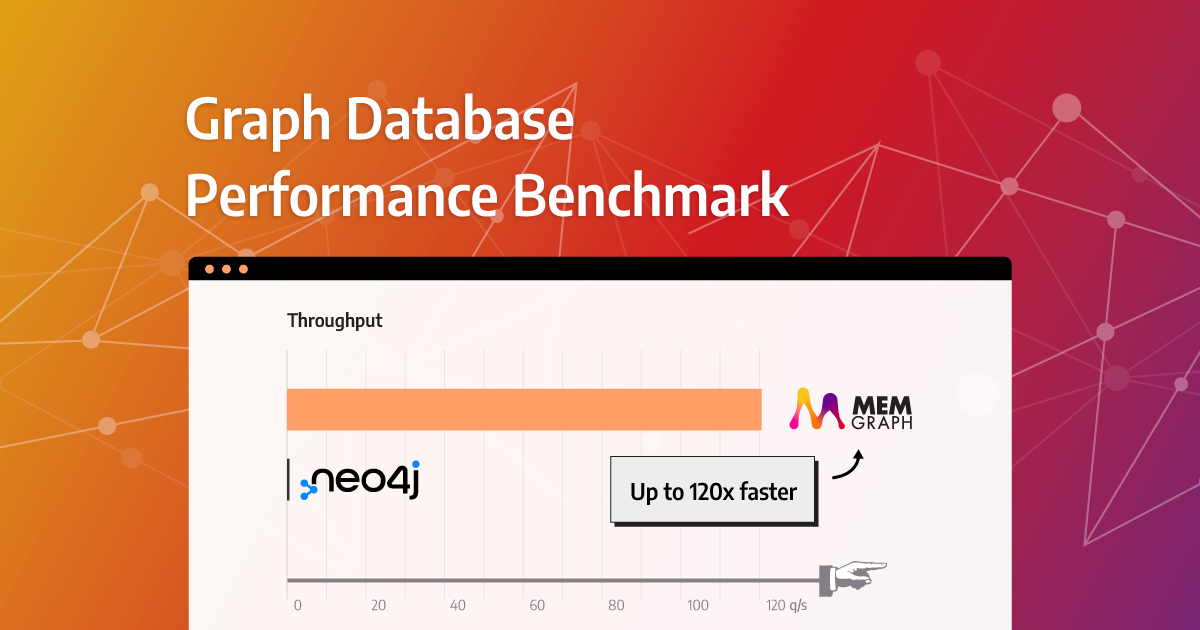Benchgraph Benchgraph
