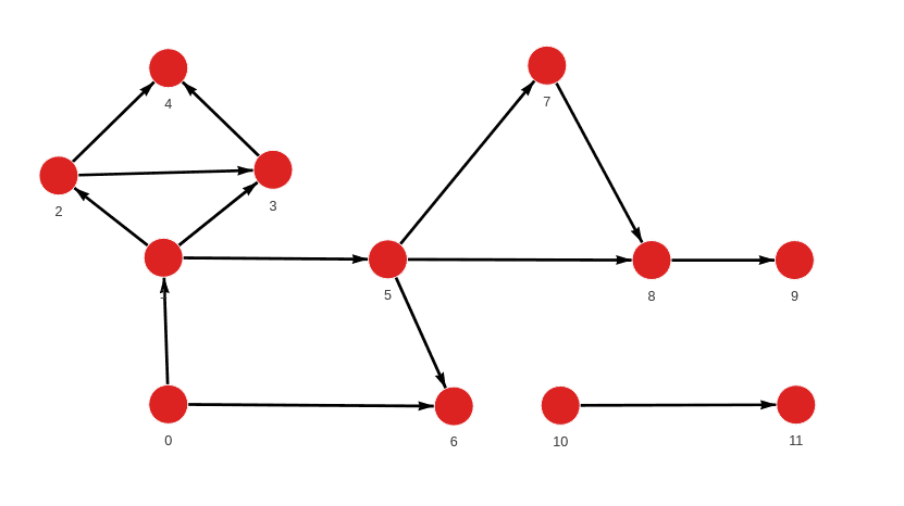 biconnected_components