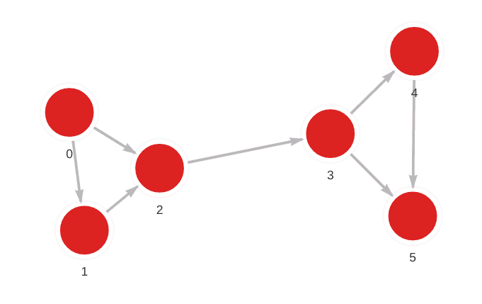 leiden_community_detection