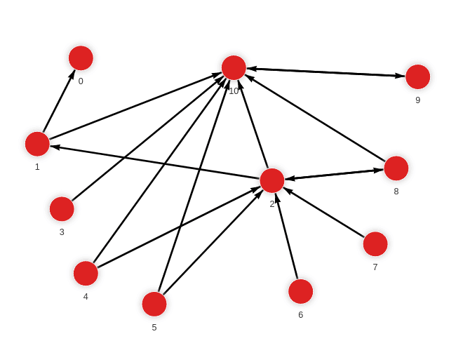 leiden_community_detection