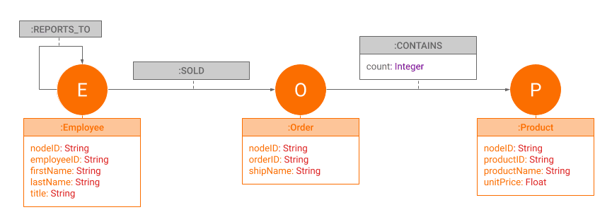 Migrate from Neo4j to Memgraph