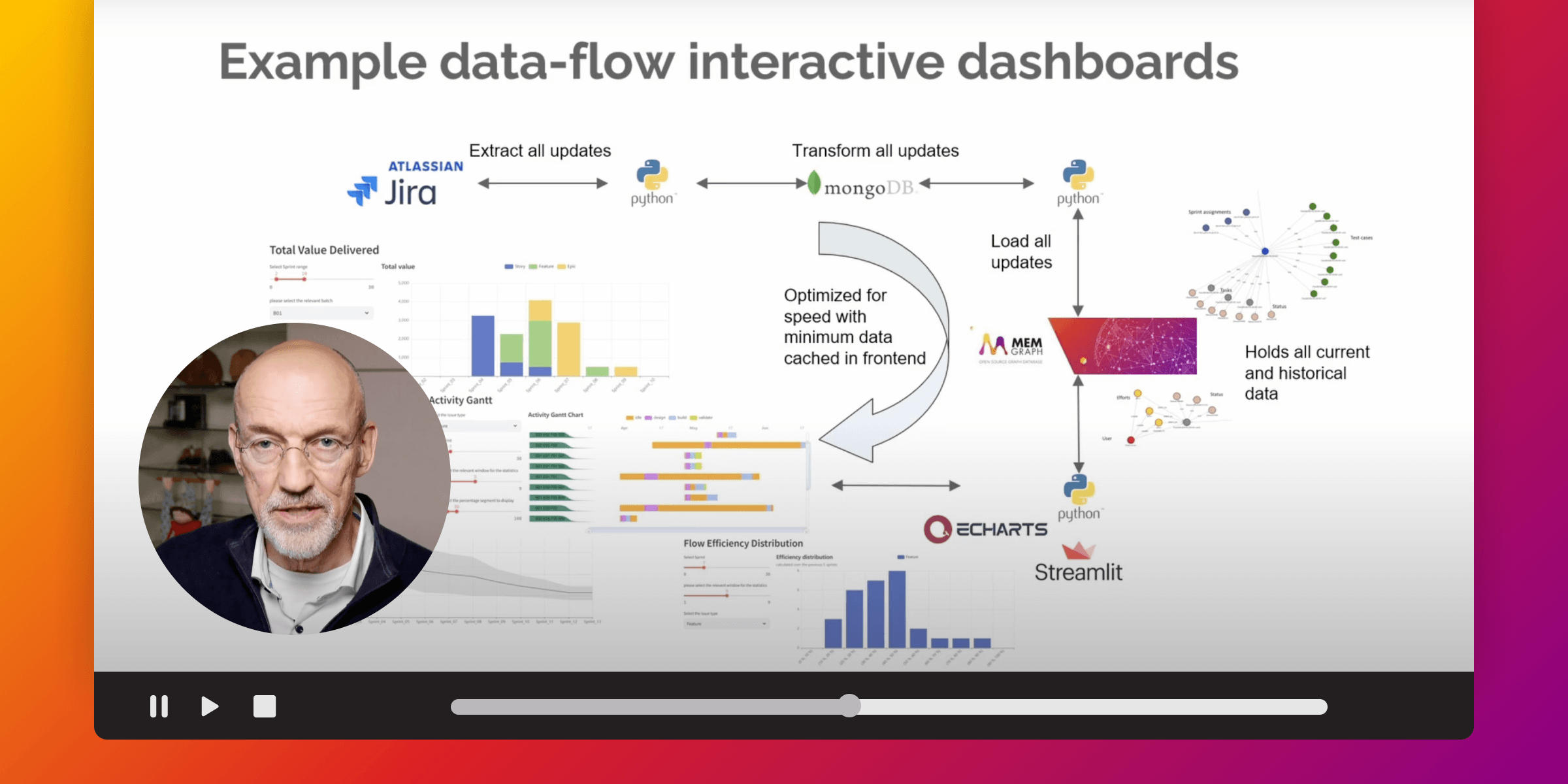 How To Build Interactive Dashboards to Optimize Efficiency with Memgraph