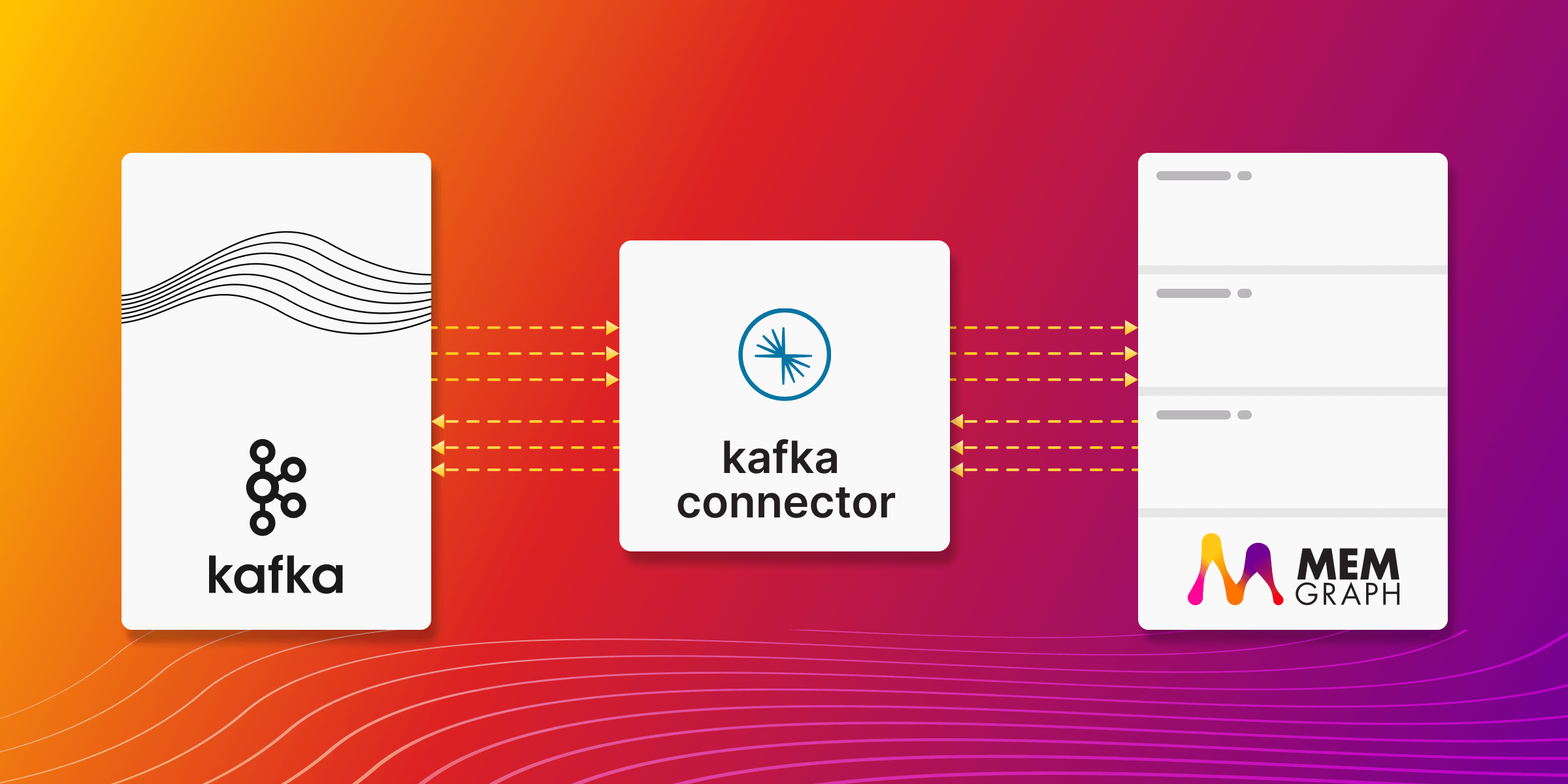 Integrating Confluents Kafka Platform With Memgraph For Efficient Data Management
