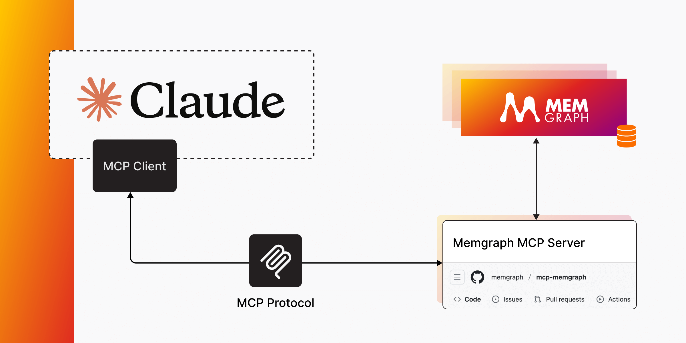 Introducing the Memgraph MCP Server