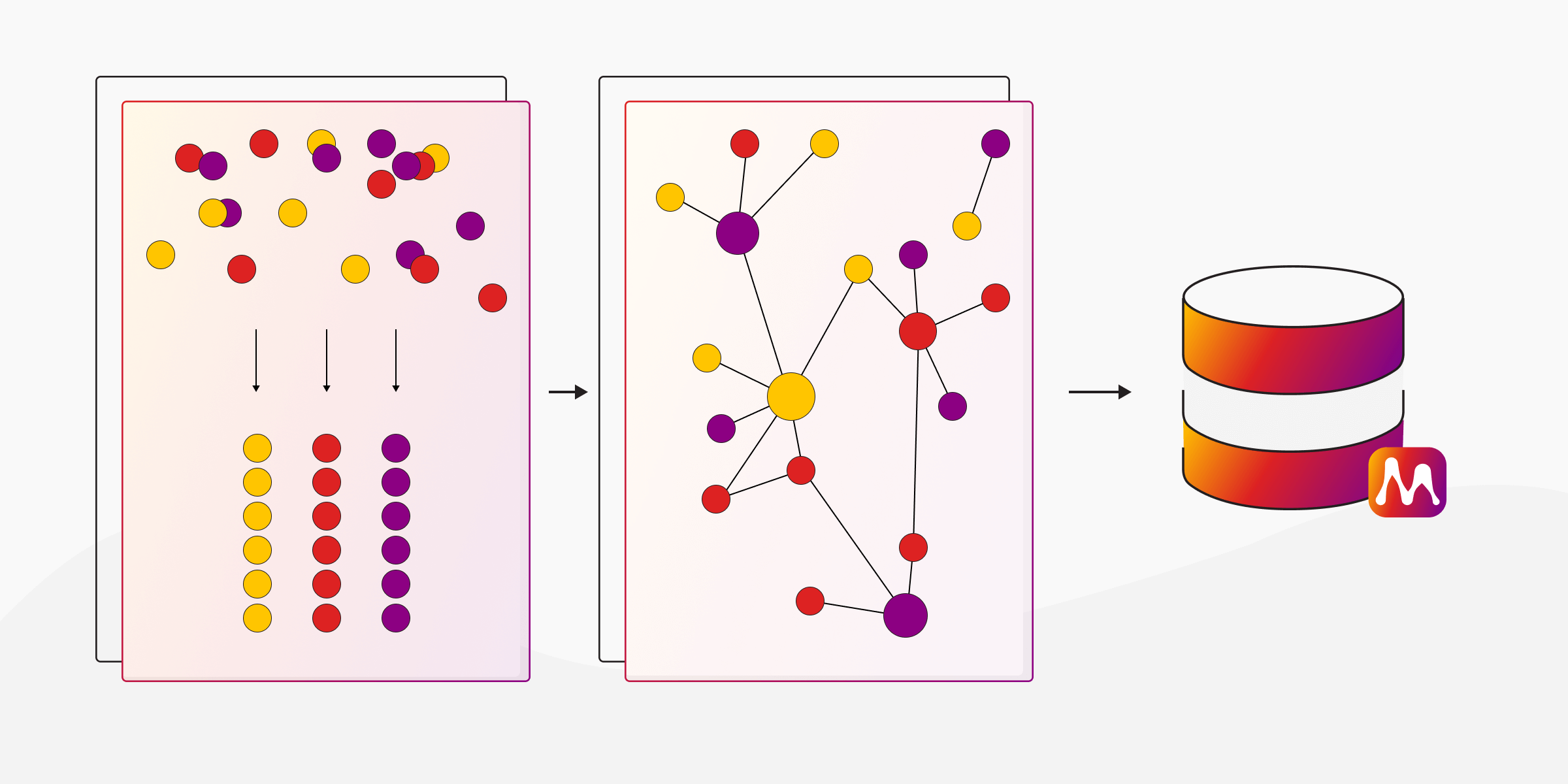 From Raw to Graph: 3 Essential Steps to Load Your Data into Memgraph