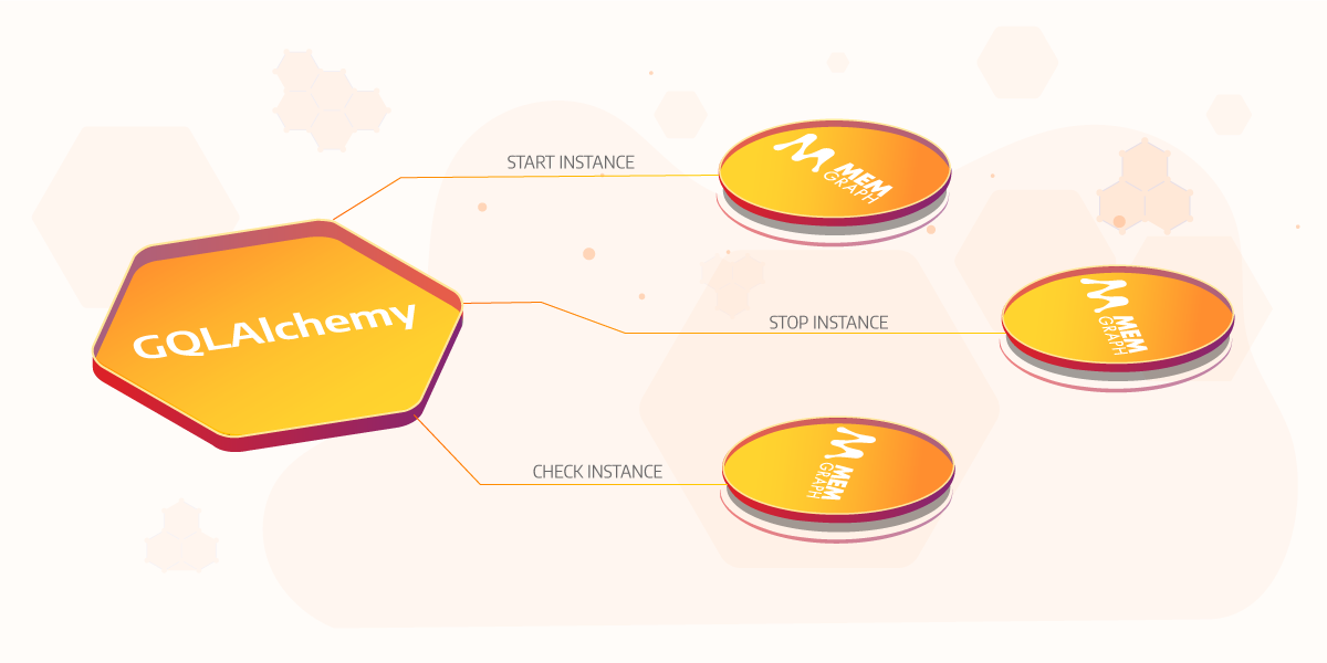 How to Manage Memgraph Docker Instances in Python