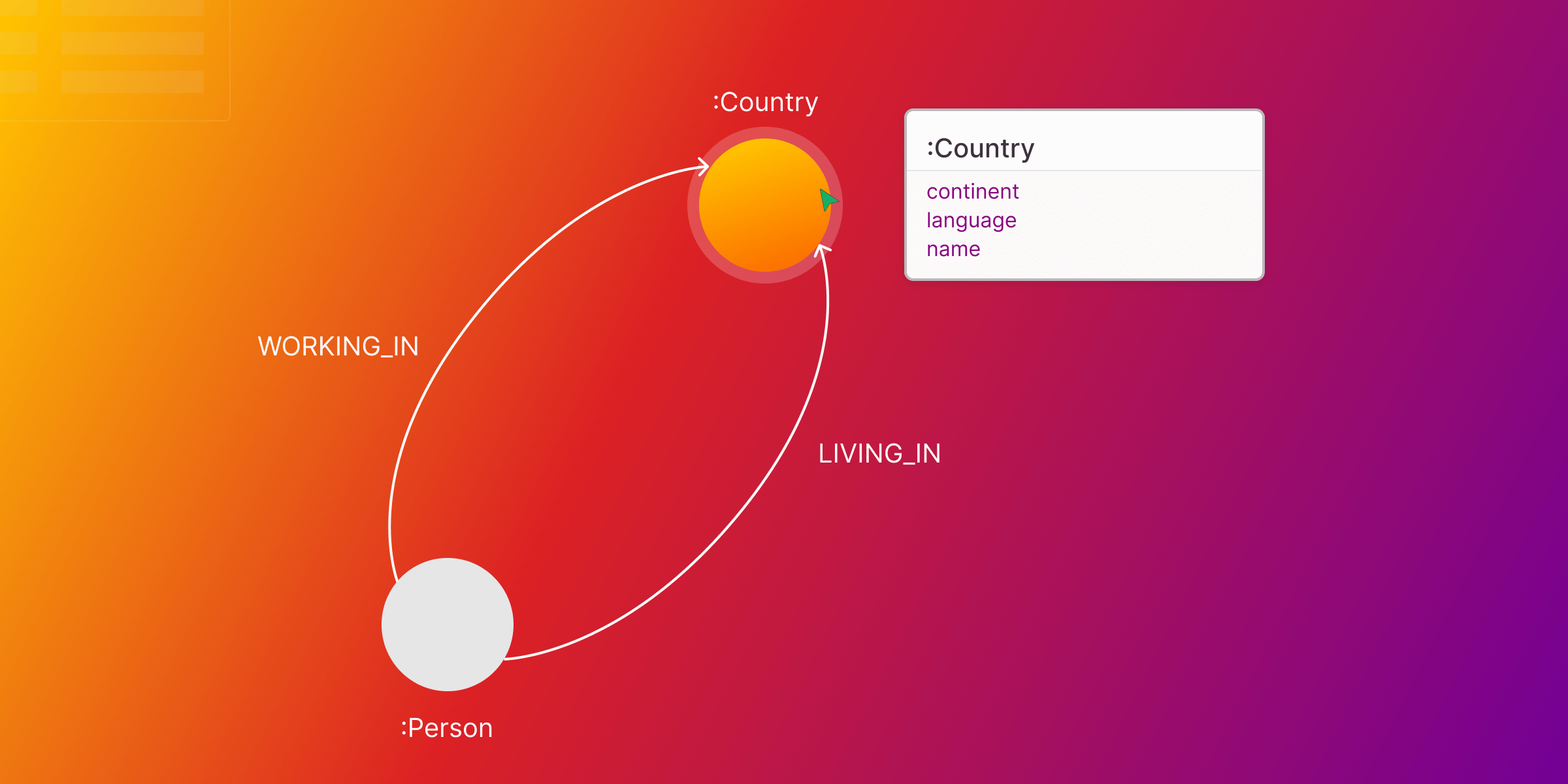 Using Schema Functions To Model Your Data In Memgraph